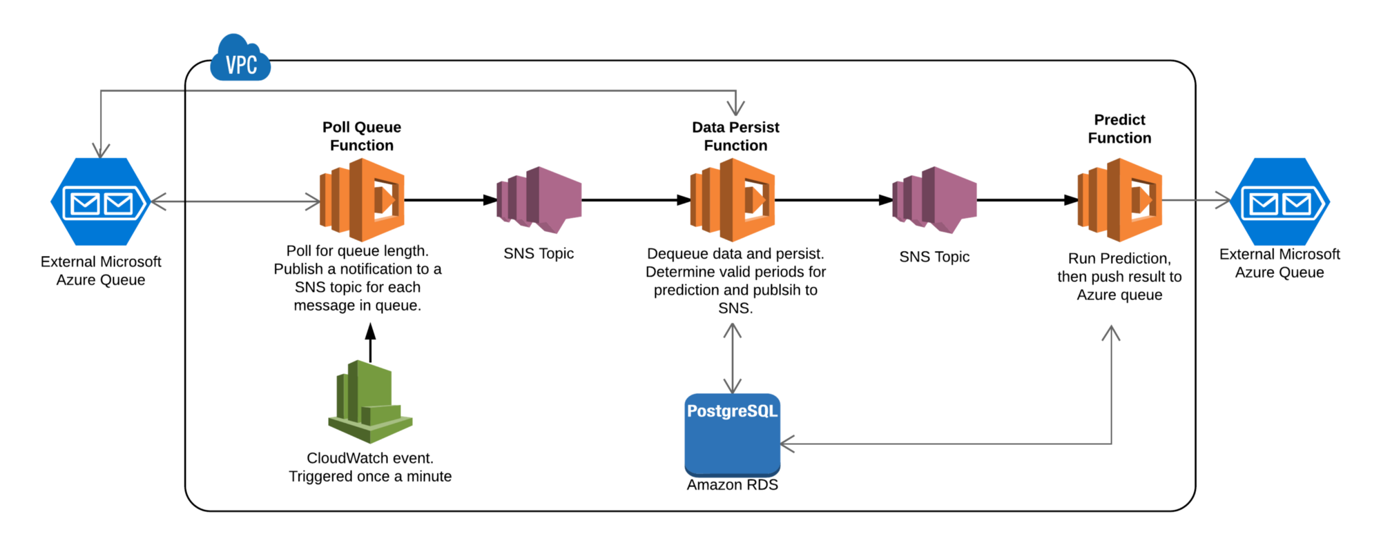 Projects | Alec Hewitt